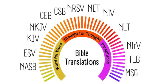 Learn more about Bible translations